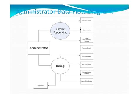 Textile Management System Review Iii Pdf Computing Technology