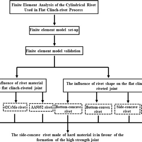 Scade Model Coverage Analysis Against Requirements Process Download