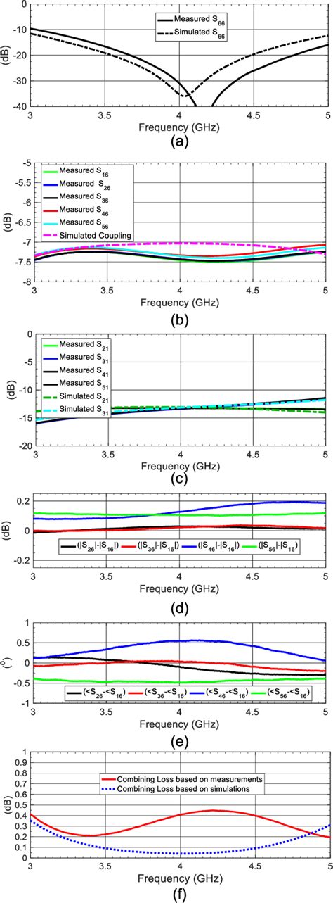 Figure 19 From Design Of Ridge Waveguide Radial Combiners Semantic