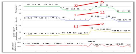 Processes Free Full Text Analysis And Description Of Key