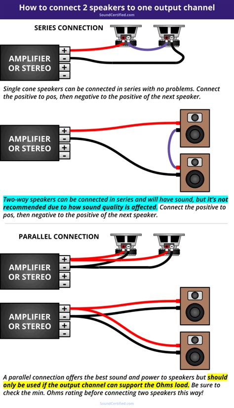 How To Connect 2 Speakers To One Output All You Need To Know