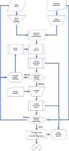Deploying A Scalable Object Detection Inference Pipeline Part 1