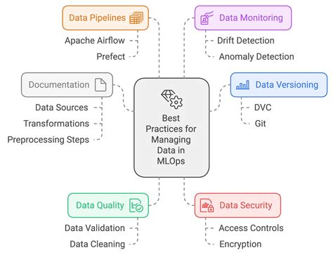 Top 30 Mlops Interview Questions And Answers For 2025 Datacamp