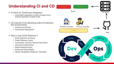 Understanding Aws Codepipeline Presentation Pptx