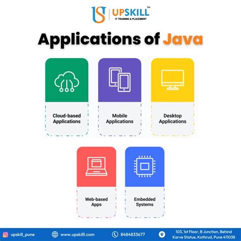 Upskill It Training And Placement On Linkedin Java Programming Mobileapps Cloudcomputing