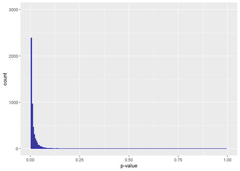 Chapter 13 P Values JABSTB Statistical Design And Analysis Of Experiments With R