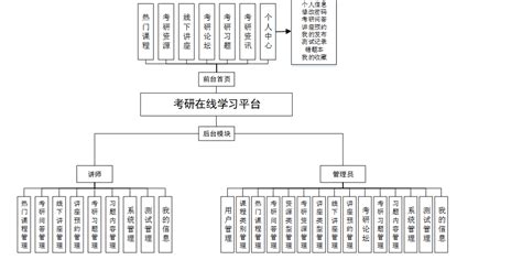 基于数据可视化springbootvue的考研在线学习平台设计和实现源码论文部署讲解等 Csdn博客