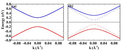 湖南师范大学物理系、低维量子结构与调控省部共建教育部重点实验室wufei Huang等 Kekulé O扭曲石墨烯的光开关反常hall效应和nernst效应
