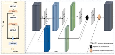 Pds Yolo A Real Time Detection Algorithm For Pipeline Defect Detection