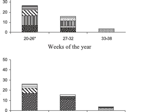 Pairwise Clustering Randomization Test To Show Temporal Genetic
