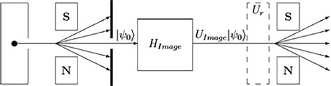 Recognition Of Orthogonal Images 68 Download Scientific Diagram