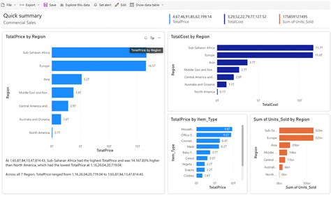 Efficiently Processing Massive Data Volumes Using Microsoft Fabric Community