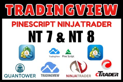 Develop A Tradingview Pinescript Strategy To Thinkorswim And
