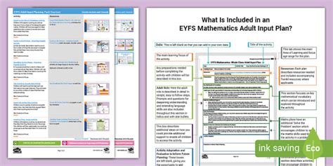 Free Eyfs Maths Counts Actions And Sounds Planning Pack Overview