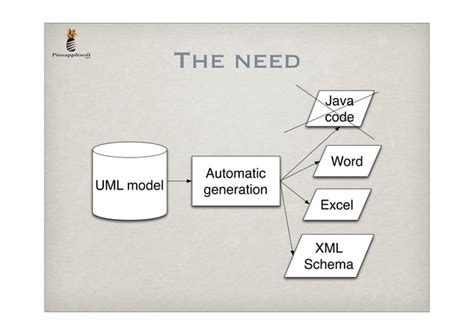 Xslt To Process Model Pdf