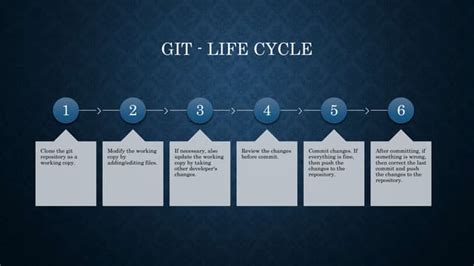 version control git day02 ppt