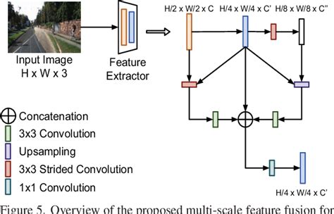Figure 5 From Enhancing Self Supervised Monocular Depth Estimation Via Piece Wise Pose
