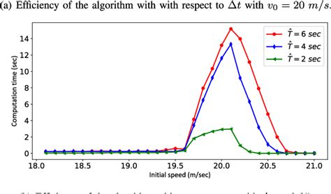 Figure 1 From A Relative Operation Based Separation Model For Safe