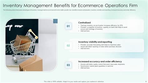 Ecommerce Operations And Management Ppt Powerpoint Presentation Complete Deck With Slides