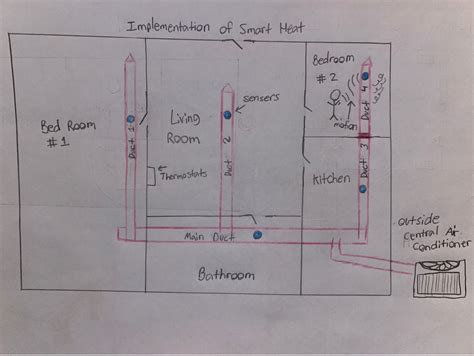 2 Proposed Technical Approach The Heat Smart