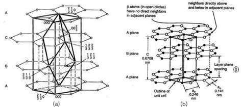 a rhombohedral and b hexagonal crystal structure of graphite