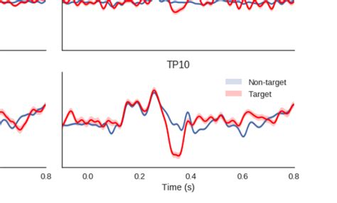 legend items order when using diff waveform in plot conditions · issue