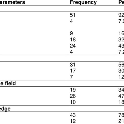 Socio Cultural Data Of Respondents Download Scientific Diagram