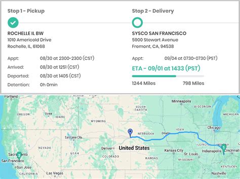 Optimize Fleet Planning With Loadstop Advanced Fleet Solution