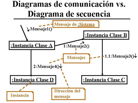 Curso De Uml Actividad 5 Diagramas De Interaccin