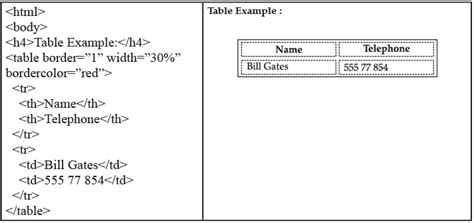 Html Advanced Tables Chapter Notes Computer Application Class 10 Pdf Download Html Advanced Tables Chapter Notes Computer Application Class 10 Pdf Download
