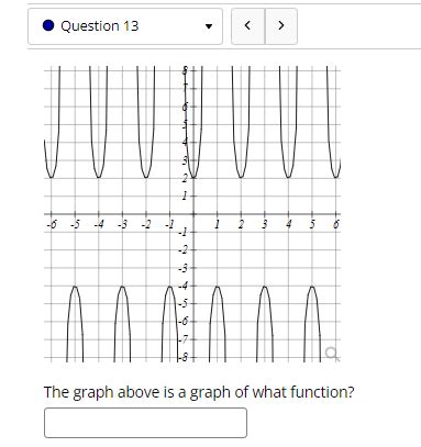 Solved The graph above is a graph of what function? | Chegg.com