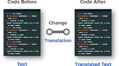 Figure 21 From Learning Code Transformations Via Neural Machine Translation Semantic Scholar