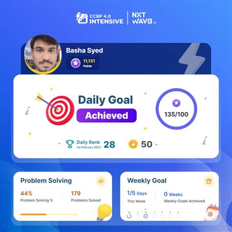 syed basha on linkedin nxtwave ccbpian ccbp 30daysofcode