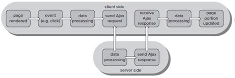 WordPress AJAX Tutorial Using JQuery