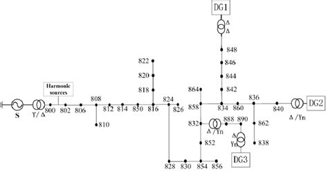 Ieee 34 Node Test System Download Scientific Diagram