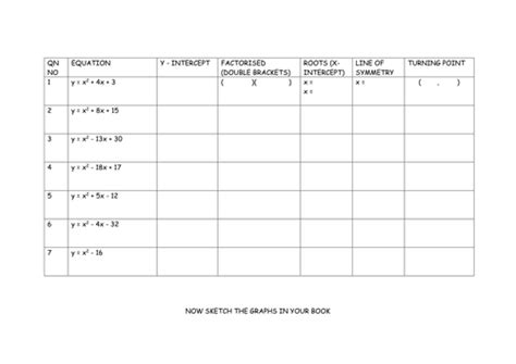 Feautures Of Quadratic Graphs Teaching Resources