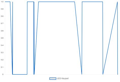 Wireless Keypad Password