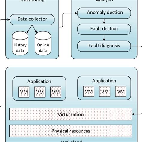 Random Forest Feature Selection Model Download Scientific Diagram