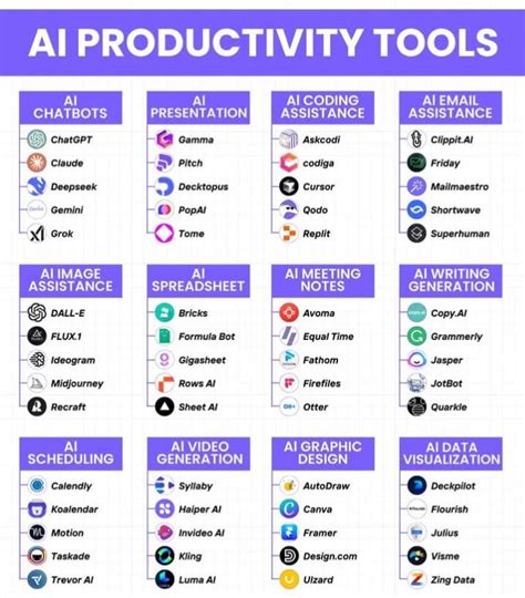ai tools for productivity and efficiency shaik gouse posted on the topic linkedin
