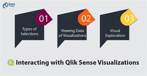 Interacting With Qlik Sense Visualizations Dataflair