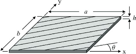 Laminated Composite Plate Download Scientific Diagram