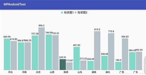 Android之mpandroidchart库——双柱状图,x轴显示汉字mpandroidchart 双柱状图 Csdn博客 Android之mpandroidchart库——双柱状图,x轴显示汉字mpandroidchart 双柱状图 Csdn博客