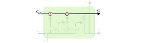 SYSU Notebook 课程资料 自然语言处理 期中大作业 自然语言处理期中大作业 实验报告 md at master ysyisyourbrother SYSU Notebook