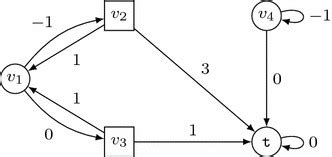 An Instance Of The Longest Shortest Path Problem Download Scientific Diagram