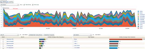 ash analytics activity focused on session identifiers part iii