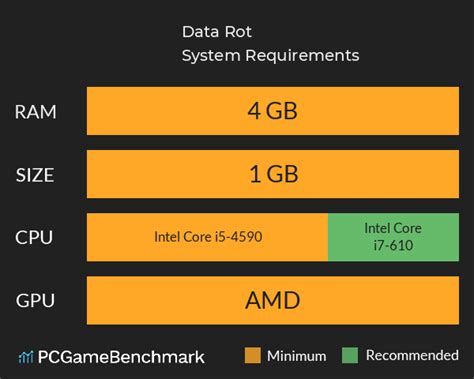 Data Rot System Requirements Can I Run It Pcgamebenchmark
