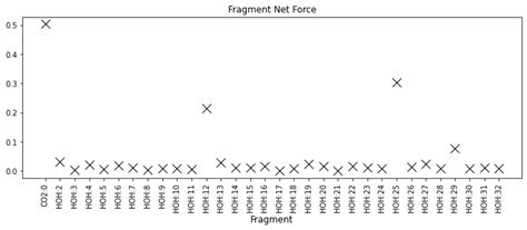 Complexity Reduction — Bigdft Suite 1 9 2 Documentation