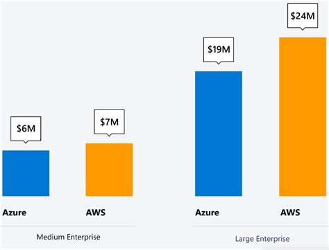 azure synapse analytics latest updates and trends saxon