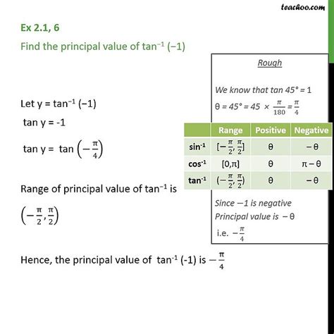 Ex Find Principal Value Of Tan Chapter Inverse