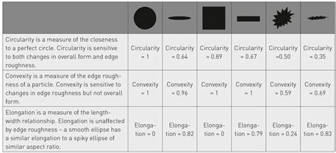 The Influence Of Particle Shape On Powder Performance In Metal AM